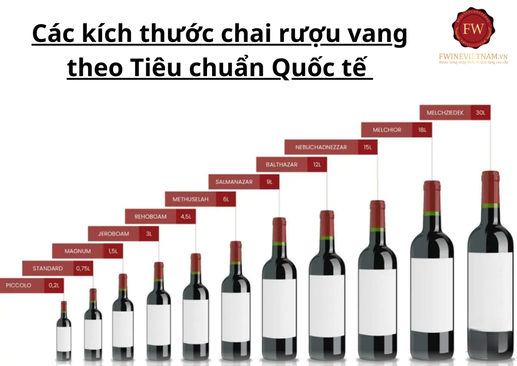 Bí ẩn sau kích thước rượu vang 750ml và Quy ước Quốc tế